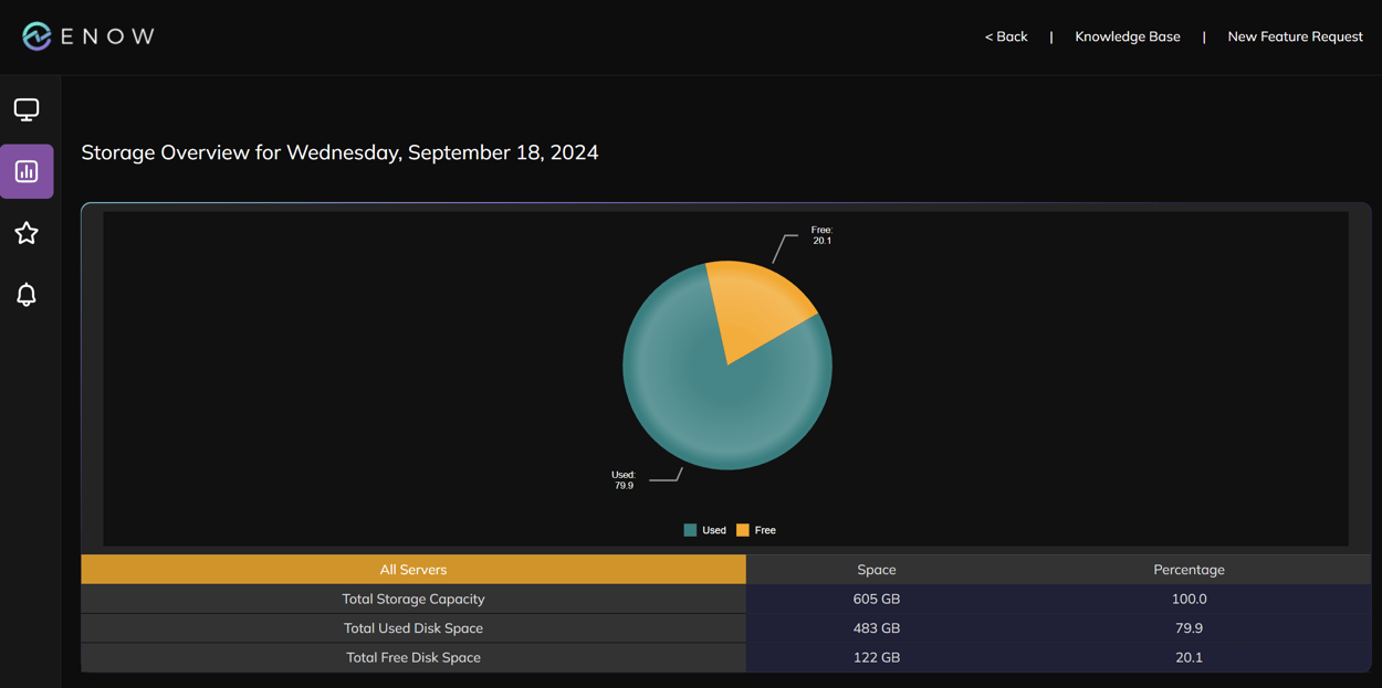 Exchange Monitoring and Reporting | ENow Software